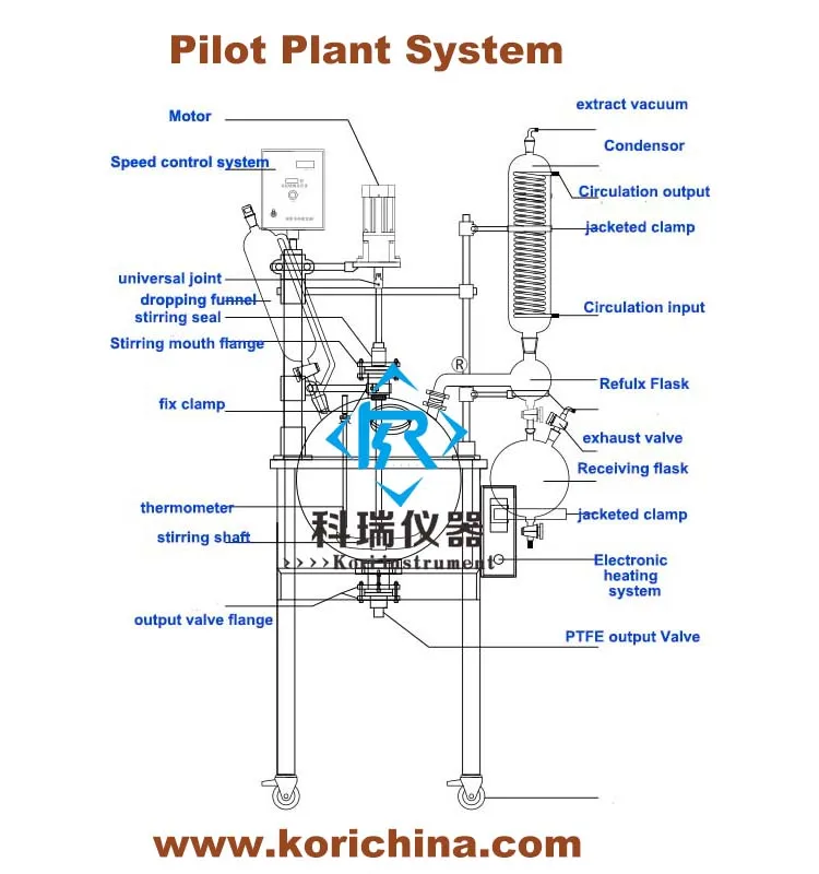 Laboratory Glass Balloon Heater With Stainless Steel Water Oil Bath Or ...
