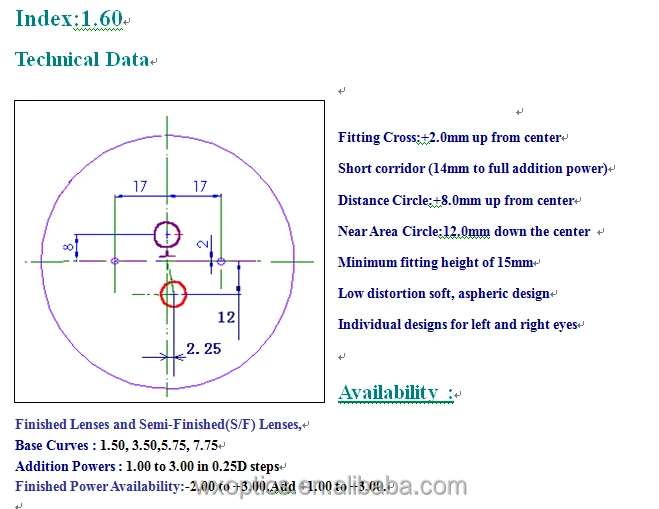 1.56 Progressive Optical Lens - Shanghai Weixing Optical
