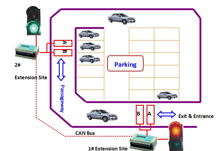 Vehicle Smart Access Control Vacant Space Calculate Parking Area ...