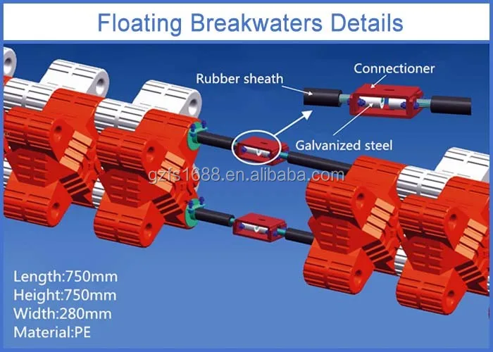 Hot Sell Plastic Floating Breakwater - Durable & Efficient