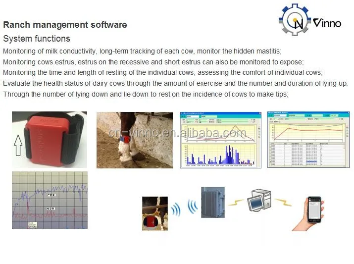Pasture Management System - Buy The Cow Pedometer,The Cow Activity ...