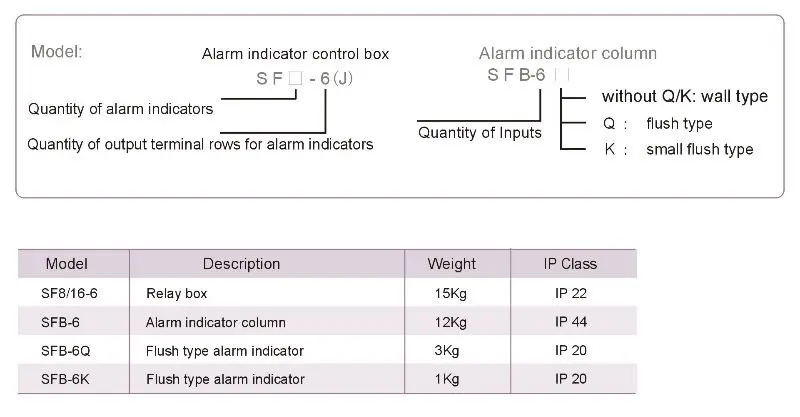 Marine Engine Room Alarm Column - IMO Battery Room Symbol