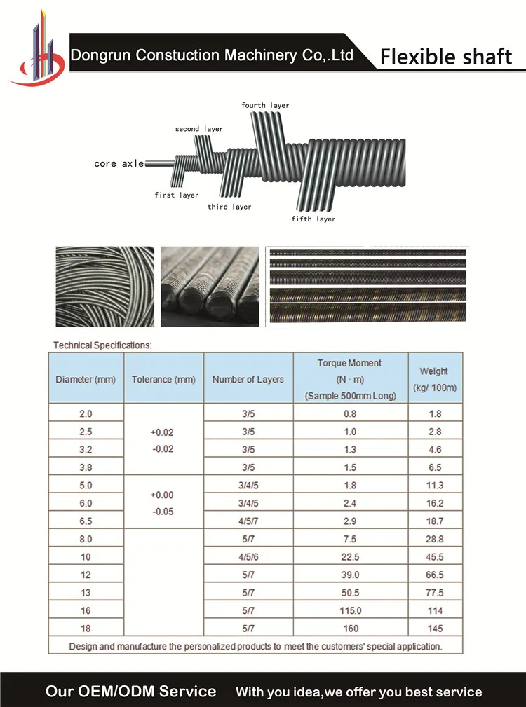 Dongrun Flexible Drive Shaft Cable - High Quality & Durable
