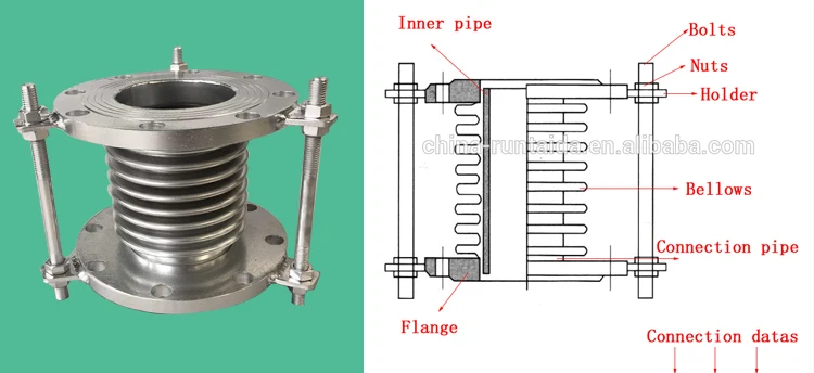 Runtaida Exhaust Gas Duct Compensator Bellows Expansion Joint