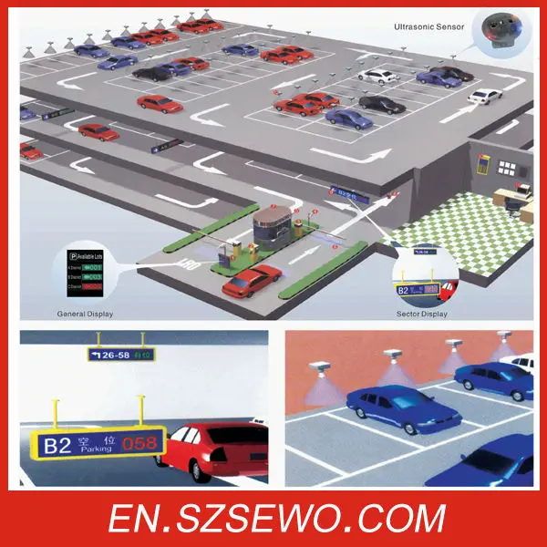 Ultrasonic Bay Monitoring Car Parking Sensor System.parking Space ...