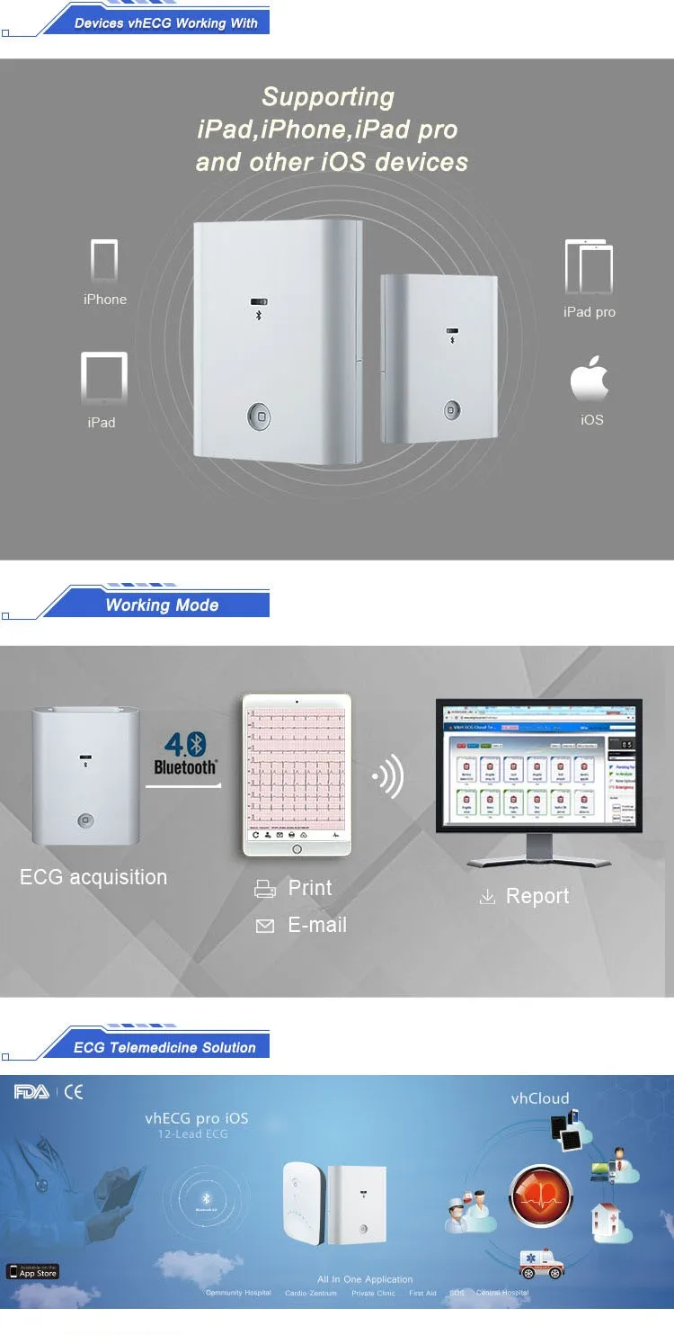 Mini Wireless BLE Electrocardiograph with Multi-Function Software