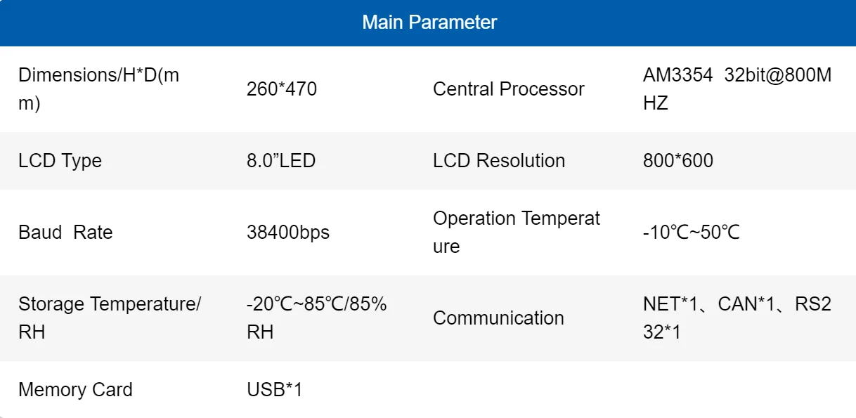Techmation TECH2 + HMI Q8 PLC Control System for Injection Molding Machine