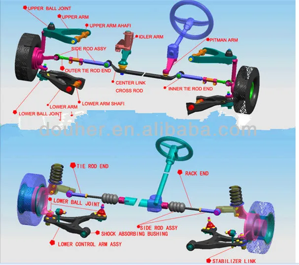 China Manufacturer Repairkits For Adui A3/seat Altea/skoda Support ...