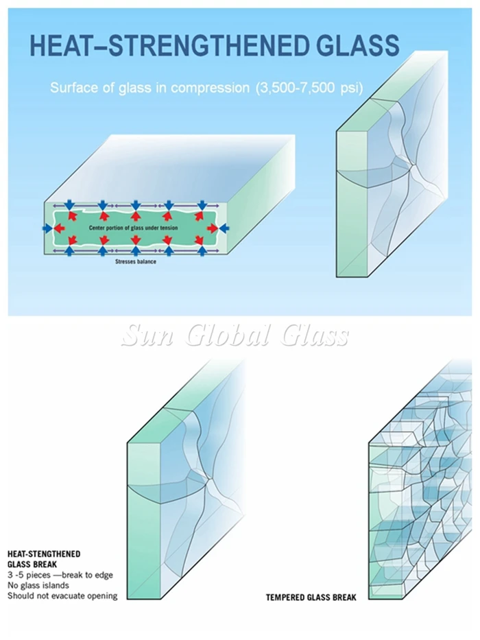 High Quality Heat Strengthened Glass Price,Heat Processed Glass 4mm 5mm ...