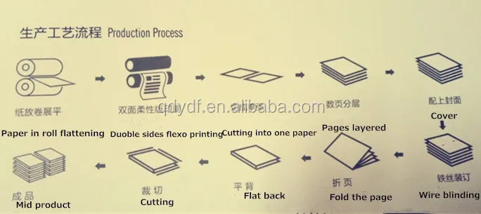 Hot Sale Paper Ruling Machine - Efficient Exercise Book Making