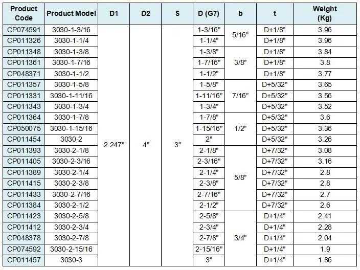 Tb Series Taper Bushing 3030 Cast Iron Gg20 Taper Lock Bush Keyed To ...