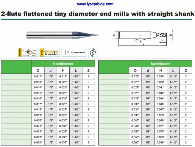 2/4/3 Flutes R End Mill With Staight Shank,Flattened Imperial End Mills ...