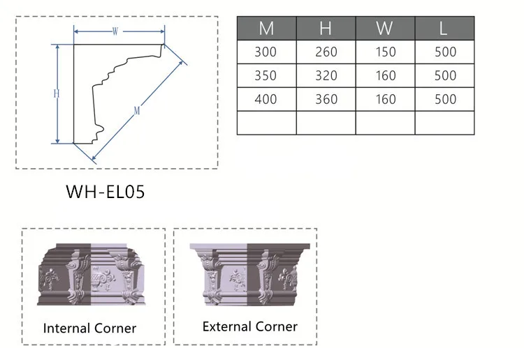 Cement Building Mold Eaves Line For Sale - Buy Eaves Molds,Eaves Line ...