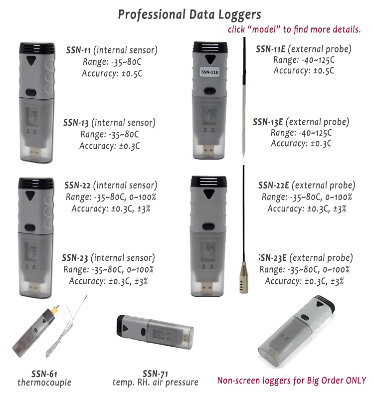 Digital Container Data Logger Temperature Recorder - Buy Temprature ...