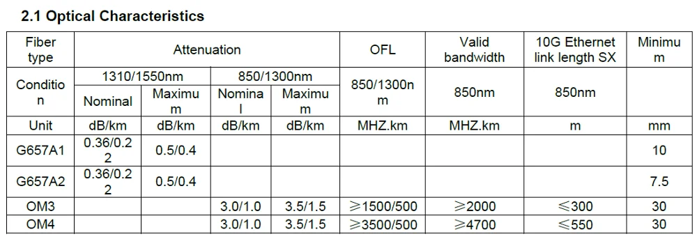 China Provider Hot Sale Cheap High Quality Gjyxfch G657a 6 Core Optical ...