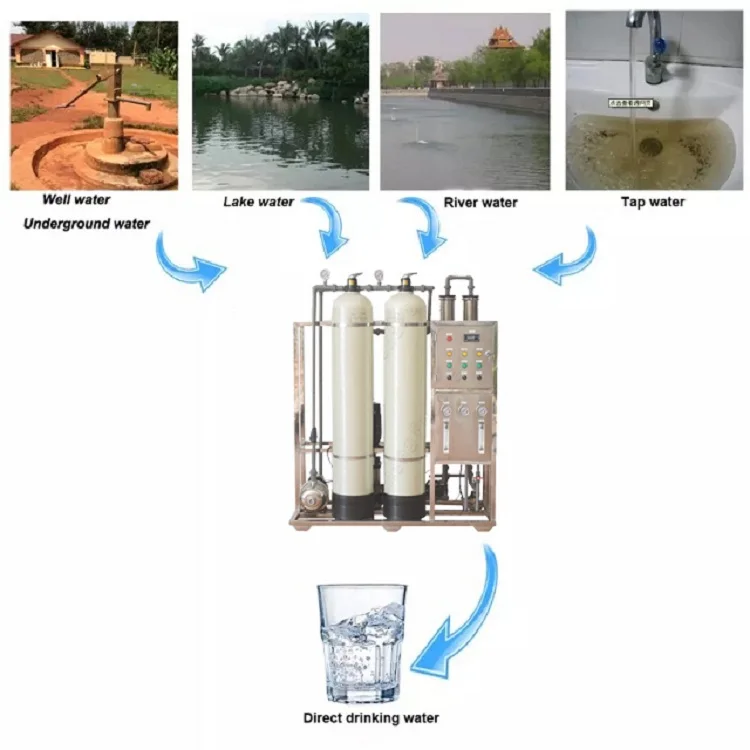 High Flux Commercial Water Demineralization Water Treatment ...