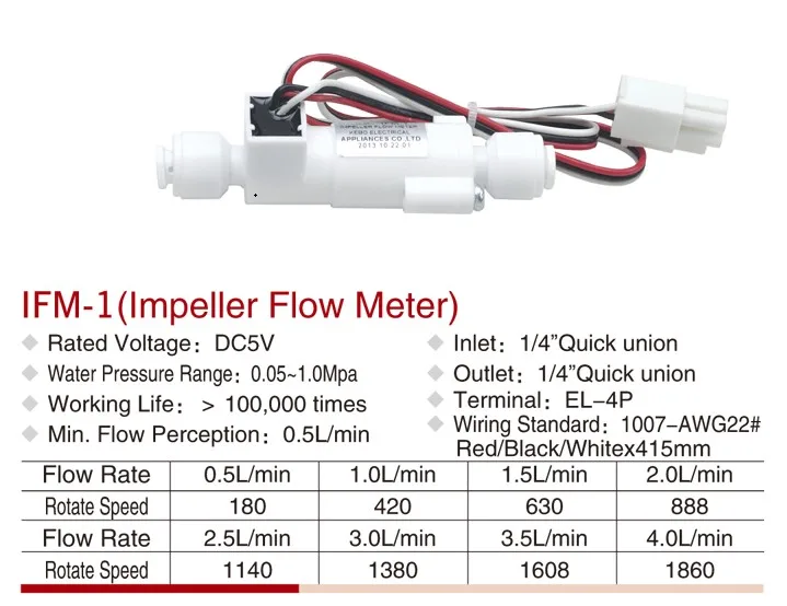 Cnkb Ifm-1electromagnetic Ro Machine Impeller Flow Meter 1/4'' Quick ...