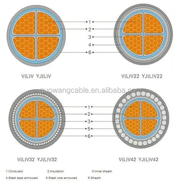 3x240 Mm2 Cable Copper/xlpe Insulation - 1 Meter IEC 60502