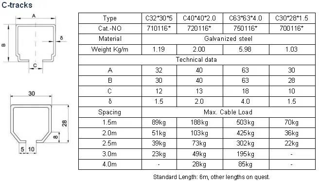 C-track Festoon Cable Trolley For Crane - Buy Festoon Cable Trolley,C ...
