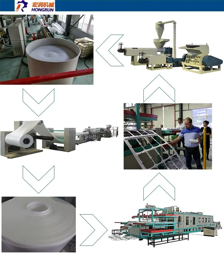 Expandable Polystyrene Foam Lunch Box Making Machine