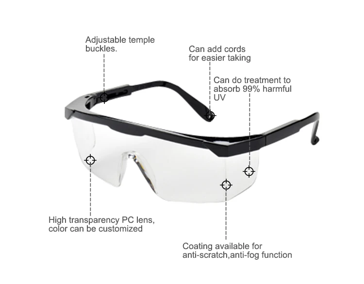 Guardrite Brand Safety Glasses Ce En166:2002 Safety Goggle F-3001 - Buy ...