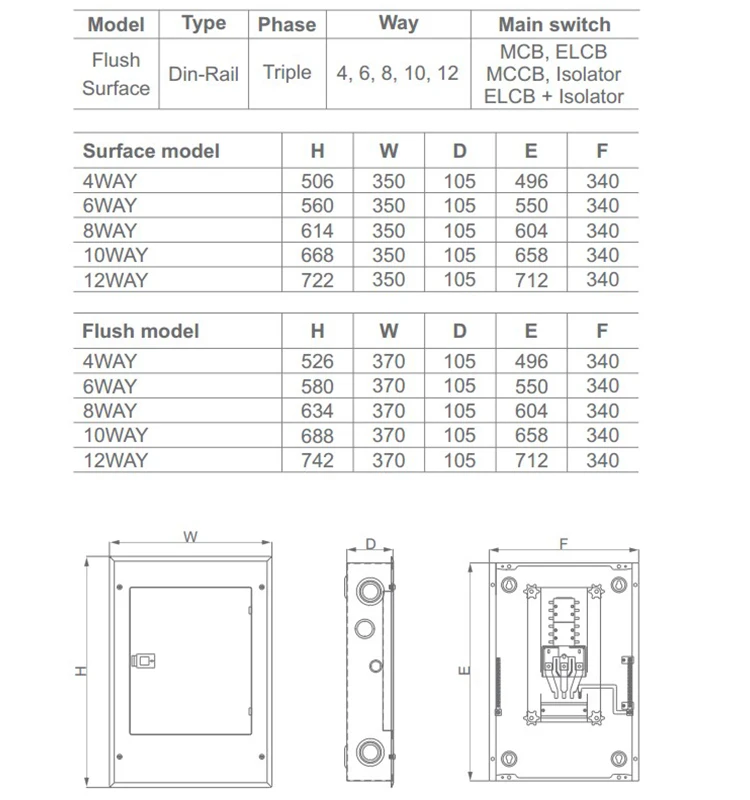 8 Way Distribution Board 6 Box 3 Phase - Buy 8 Way Distribution Board,6 ...