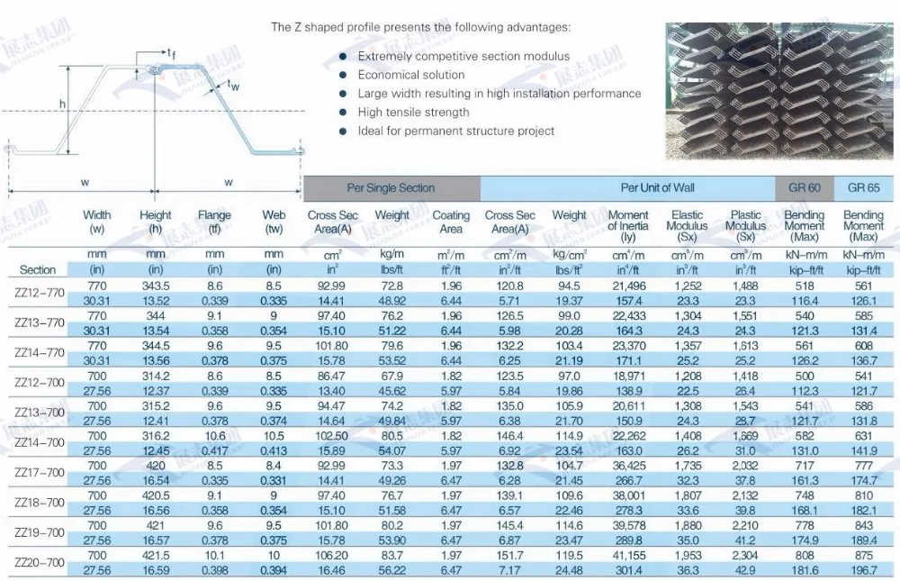 U Type Steel Sheet Pile Specification - Buy U Type Steel Sheet Pile ...