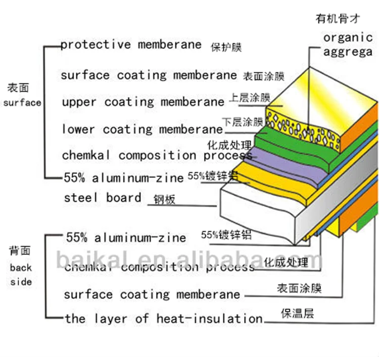Weather Resistant Texture Finish Facade Paint High Simulation ...