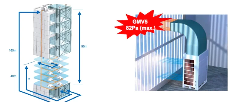 Gree GMV5 Slim Air Conditioner Unit - Efficient Cooling