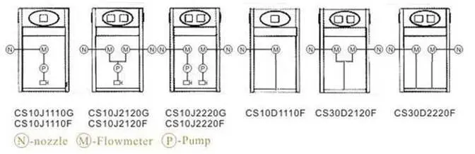 Cheap Price Digital Dresser Wayne Fuel Dispenser - Buy Cheap Dresser ...