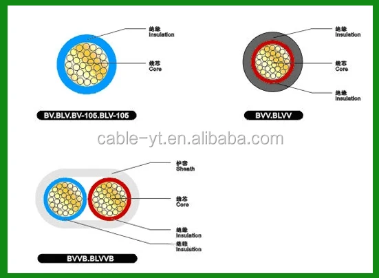 Cable Eléctrico Tw Thw Aislado De Pvc Conductor De Cobre Estándar Awg ...