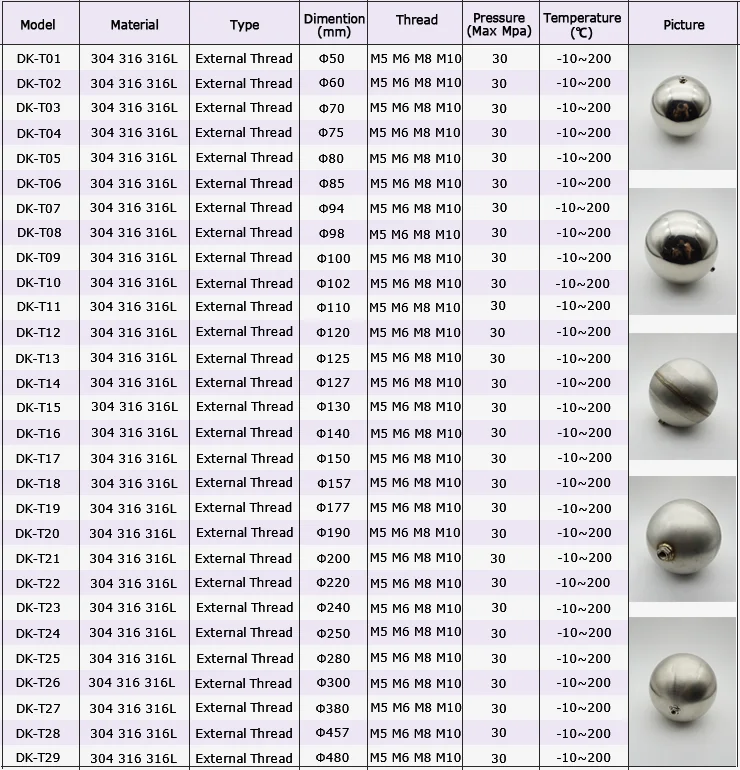 Stainless Steel Hollow Float Ball With Thread - Buy Stainless Steel ...