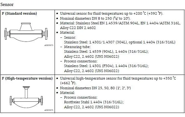 E + H Proline Promass 83F08 DN8 Coriolis Mass Flowmeter