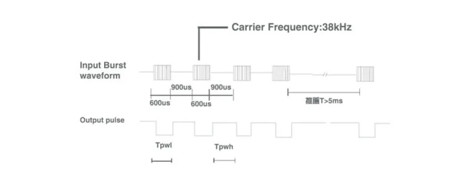 Lfn IR Receiver Cable with 2.5mm, 3.5mm Audio Stereo Plug