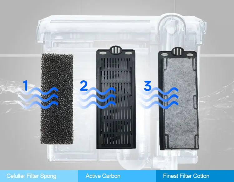 Cascade External Hang on Aquarium Filter with Replaceable Filter Material