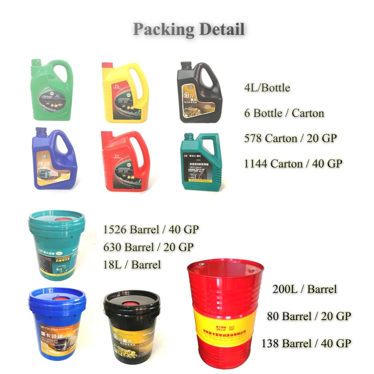 Best Price High Pressure Antiwear Hydraulic Oil Api L-hm 46# - Buy Antiwear Hydraulic Oil,Api L ...