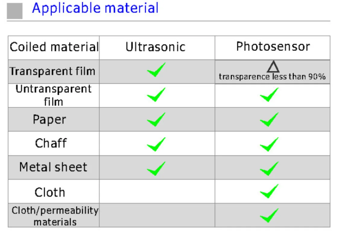Servo Epc System Web Guide System With Ccd Sensor - Buy Servo Epc ...
