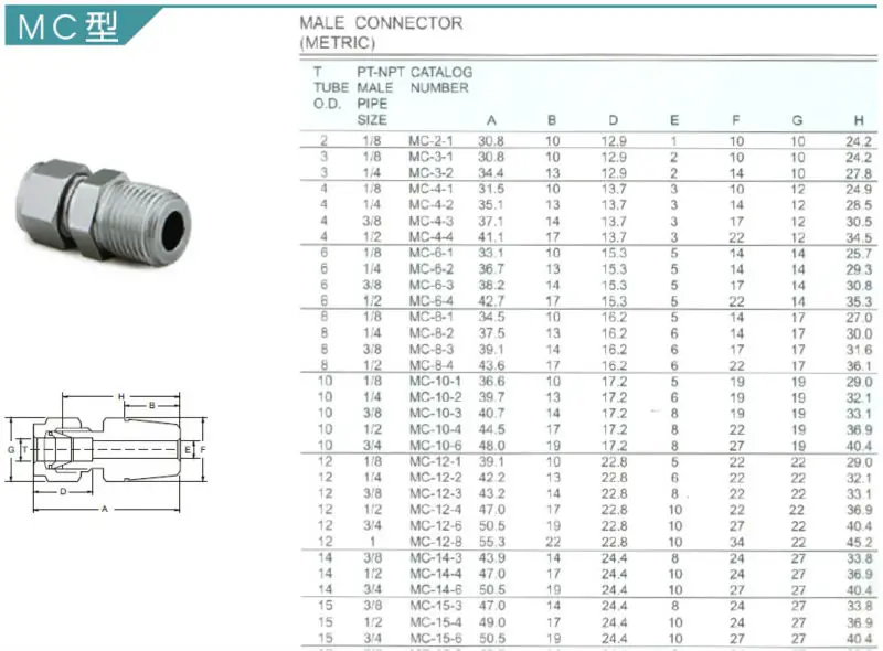 Npt Male/female Threaded Dn20 Union Pipe Fittings - Buy Male/female Threaded Union Pipe Fittings ...