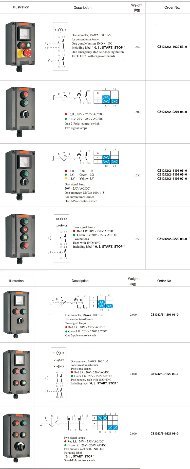 Iecex & ATEX Certified Explosion-Proof Control Box - CZ1242/3