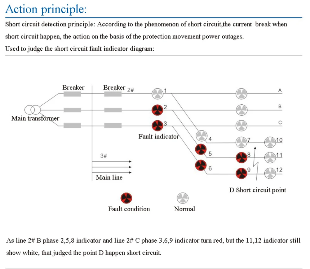 Overhead Line Fault Indicator/ground Fault Indicator Light System - Buy ...