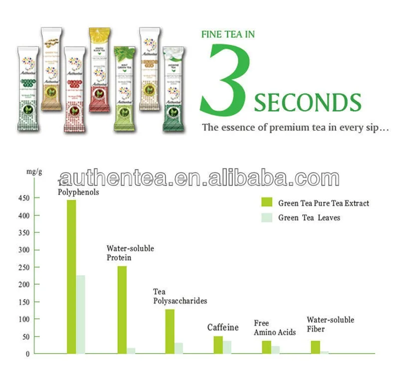 Premium Flavored Instant Lemon Green Tea Powder 0 Calorie