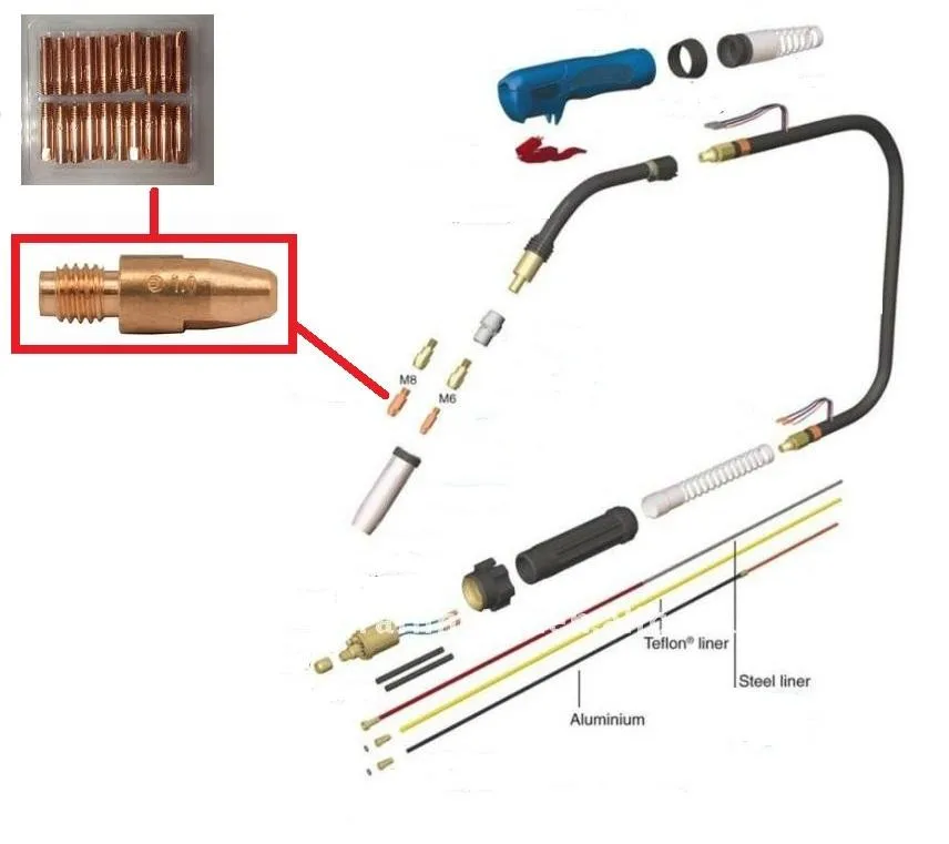 Euro Type Welding Contact Tip For 36kd Mb36 Welding Torhces Contact Tip ...