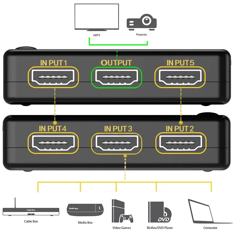 Hdmi Switcher 5 Port 5x1 Hdmi Switch 5 In 1 Out Ir Remote With Full 3d ...