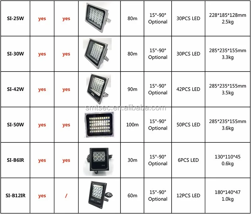 Si-8w 8pcs Led 90 Degree 40m Solar Powered Ir Illuminator For ...