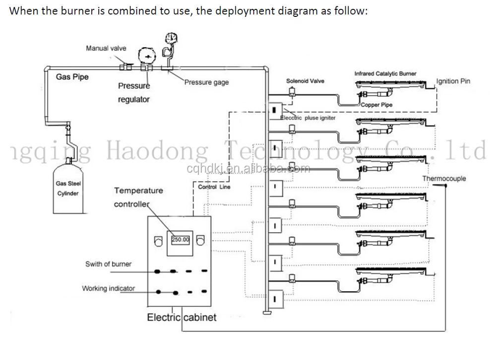 Infrared Catalytic Gas Burners Flameless Ration Heater - Buy Flameless ...