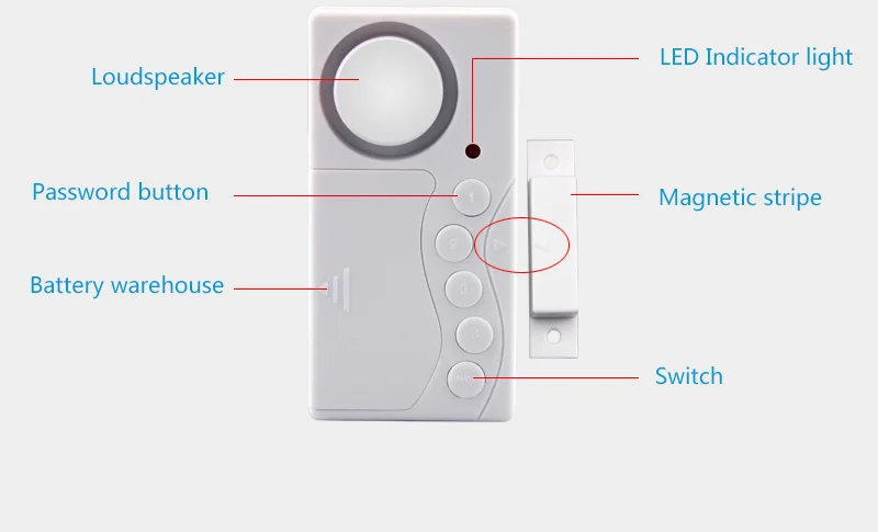 Wireless Wireless 4in1 Multi-functions Magnetic Sensor Closing Door ...