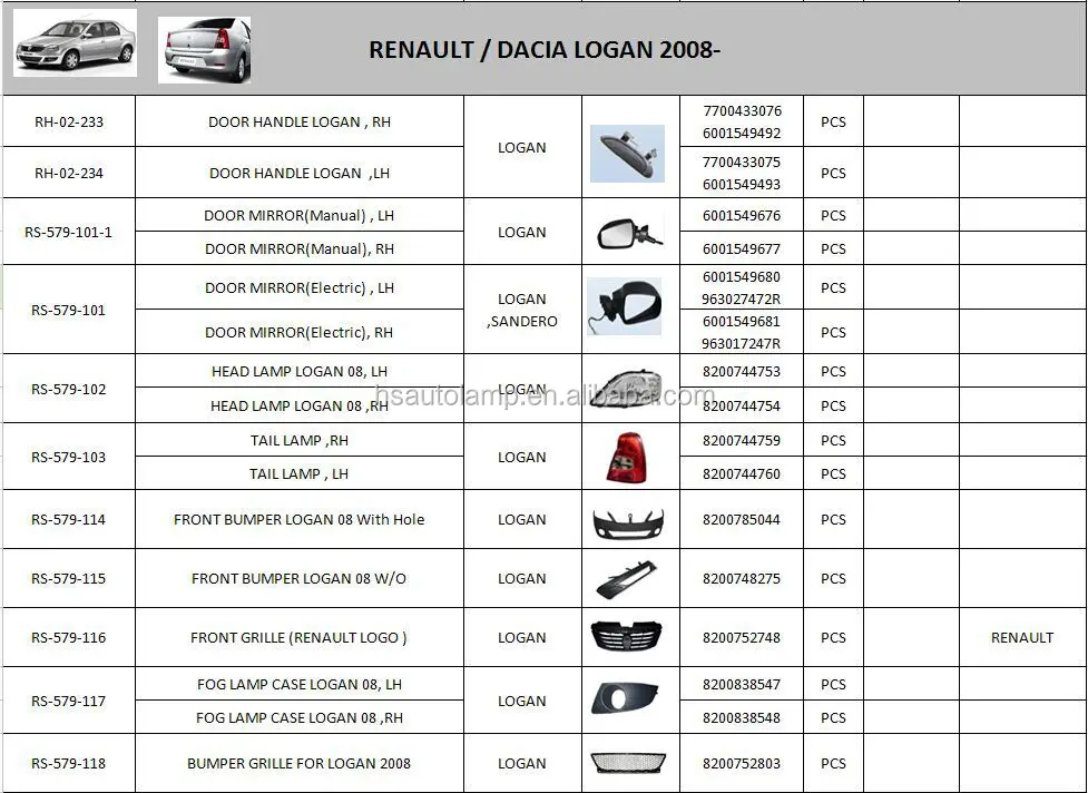 6001547949 / 6001547950 FRONT BUMPER INNER PANEL for RENAULT LOGAN BODY ...