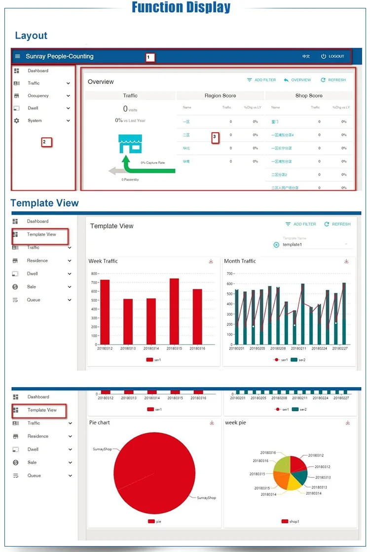 Wireless Person Counter Connectivity Customer Counting Sensor People ...