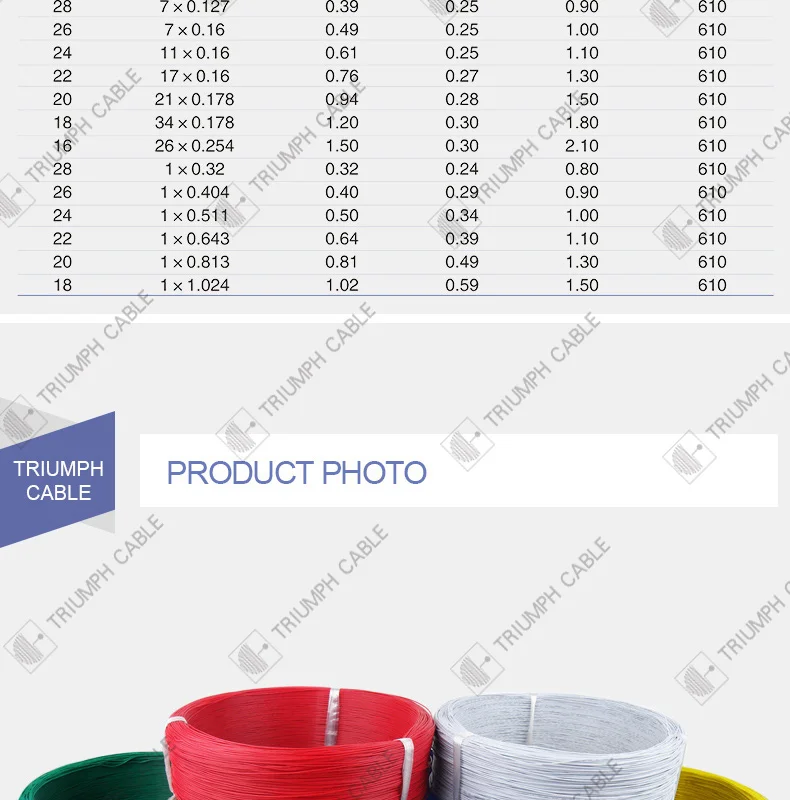 Высококачественный Awm 1571 Электрический Провод 16awg Пвх Кабель 30 В ...