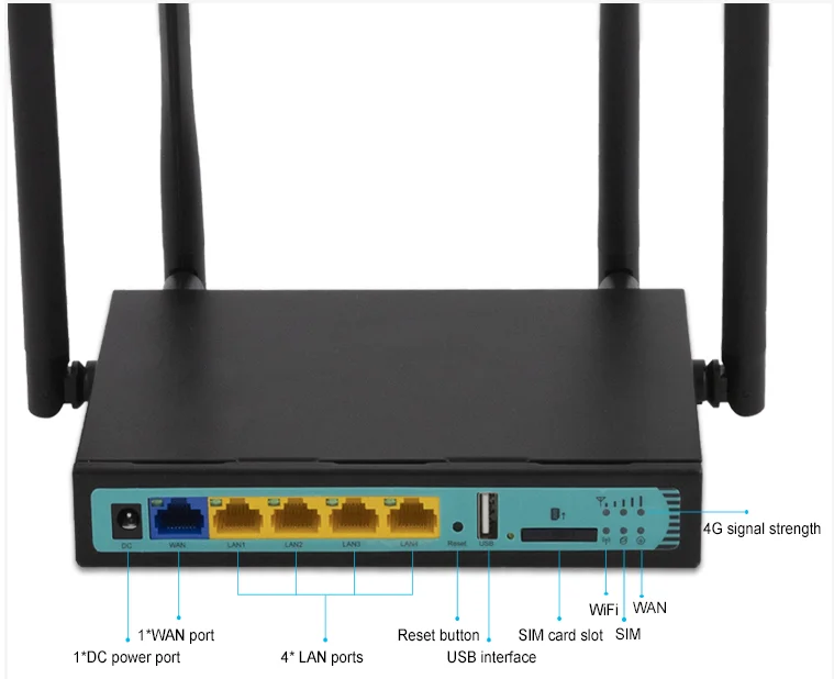 4G Wireless Wifi Router with Sim Card and Wan & Lan Port| Alibaba.com